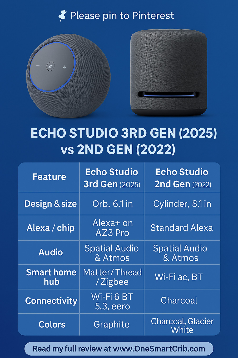 Echo Studio 3rd Gen vs 2nd Gen vs 1st (2026 Comparison) - oneSmartcrib.com