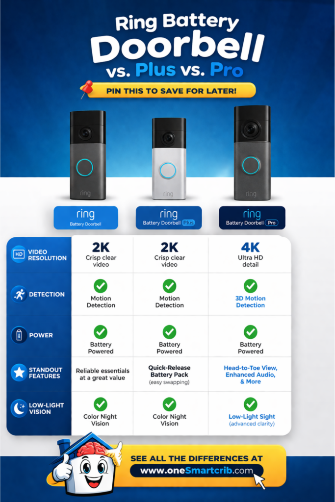 Ring Battery Doorbell vs Plus vs Pro (2026 Update) - oneSmartcrib.com
