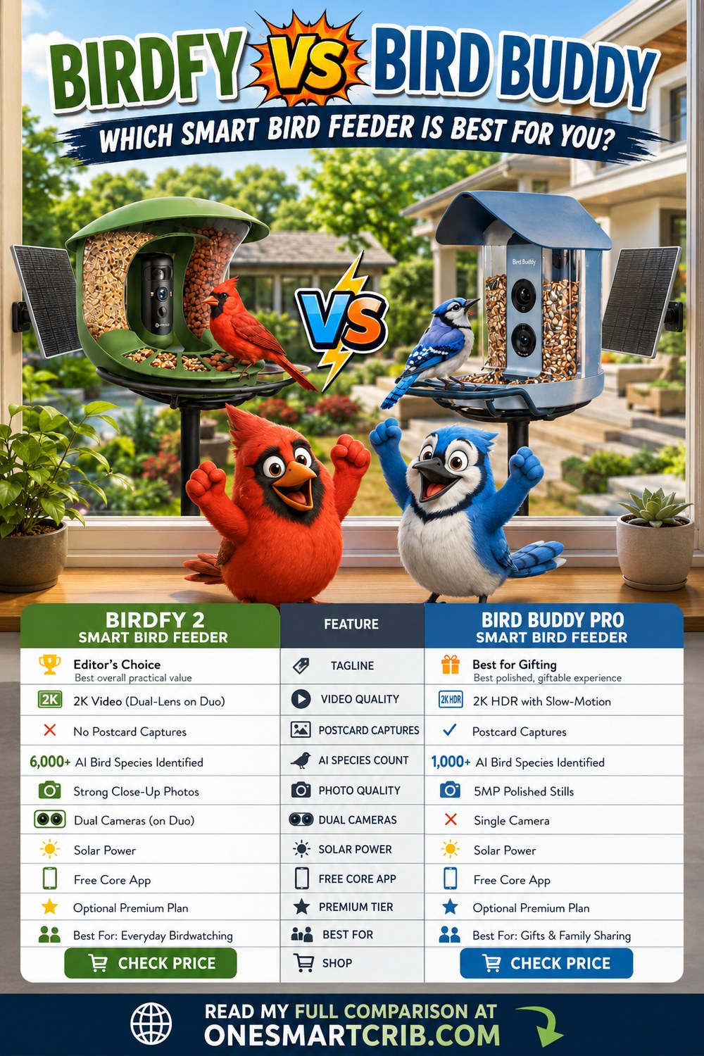 Birdfy Vs Bird Buddy